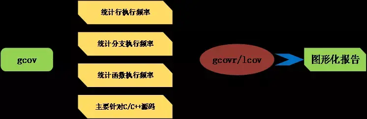 嵌入式自动化单元测试(3)-代码覆盖率 - 知乎