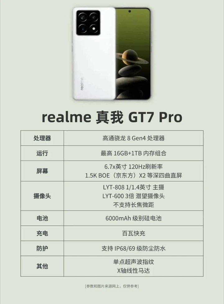 方形后摄+骁龙8Gen4+1.5k BOE X2 疑似真我GT7 Pro外观和部分配置曝光 - 知乎