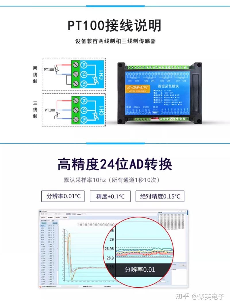【聚英电子】DAM-AIPT 温度采集模块 - 知乎