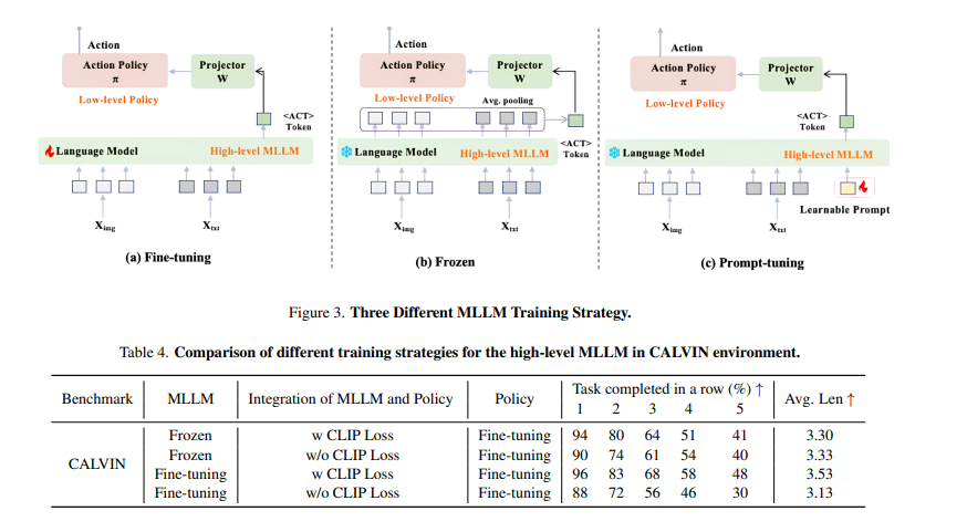 【具身智能】OpenHelix介绍 - 知乎