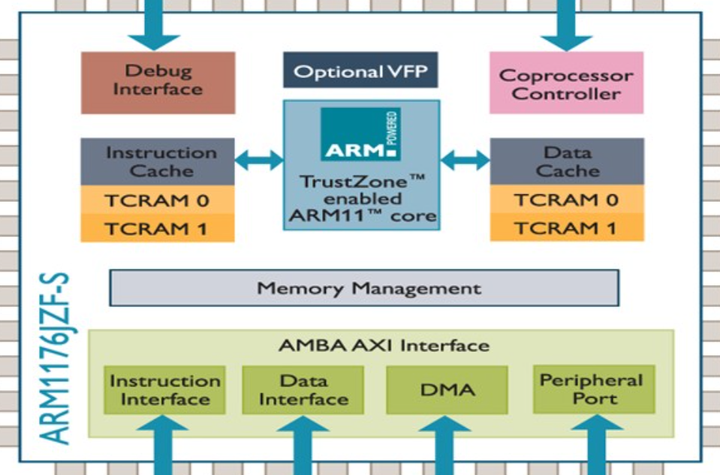 [RPi bring up] 从树莓派linux源码中窥探bcm2835和arm1176jzfs的中断管理 - 知乎