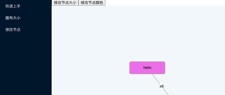 vue3 + antv x6 实现修改节点的大小和颜色 - 知乎