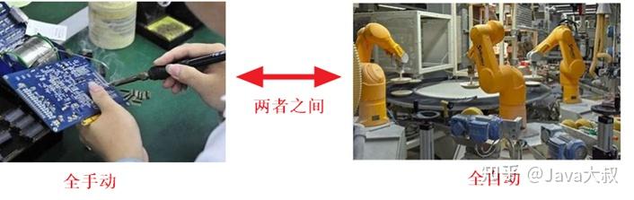 S88连载二 到底什么是S88？ - 知乎