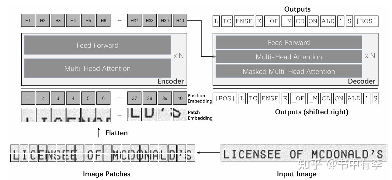 PDF/OCR 模型汇总(1)--MinerU/PDF-Extract-Kit - 知乎