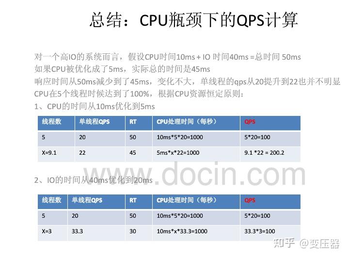 QPS，TPS，吞吐量，响应时间详解及关系 - 知乎