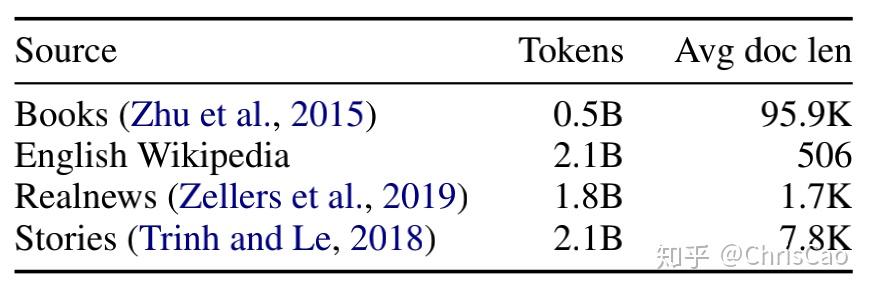 Longformer：超越RoBERTa，为长文档而生的预训练模型 - 知乎