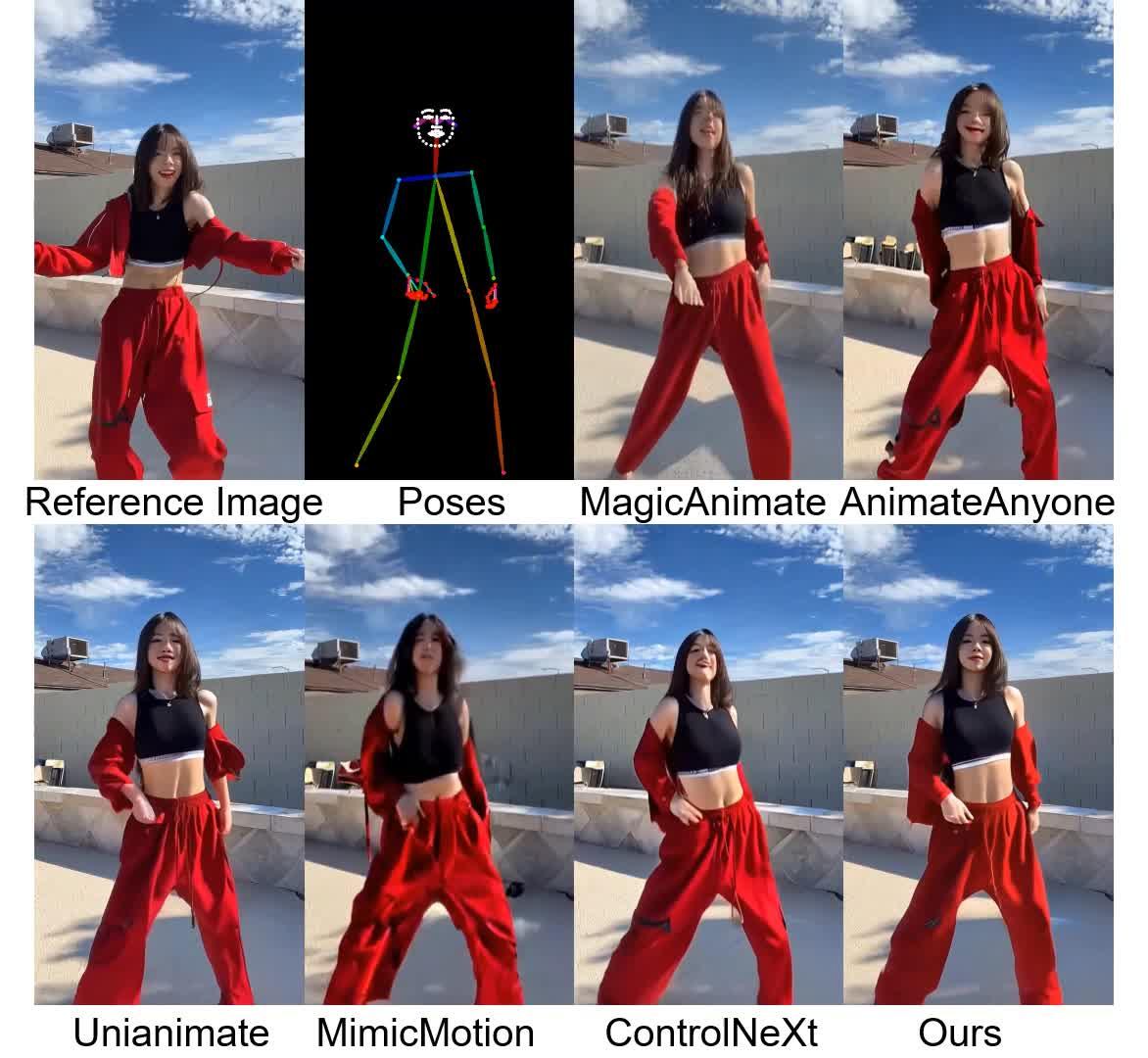 请问你能跟我一起跳舞吗？复旦&微软提出StableAnimator: 首个端到端的高质量ID一致性人类视频生成新框架！ - 知乎