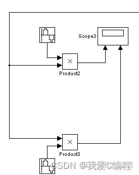 m基于simulink的16QAM和2DPSK通信链路仿真,并通过matlab调用simulink模型得到误码率曲线 - 知乎