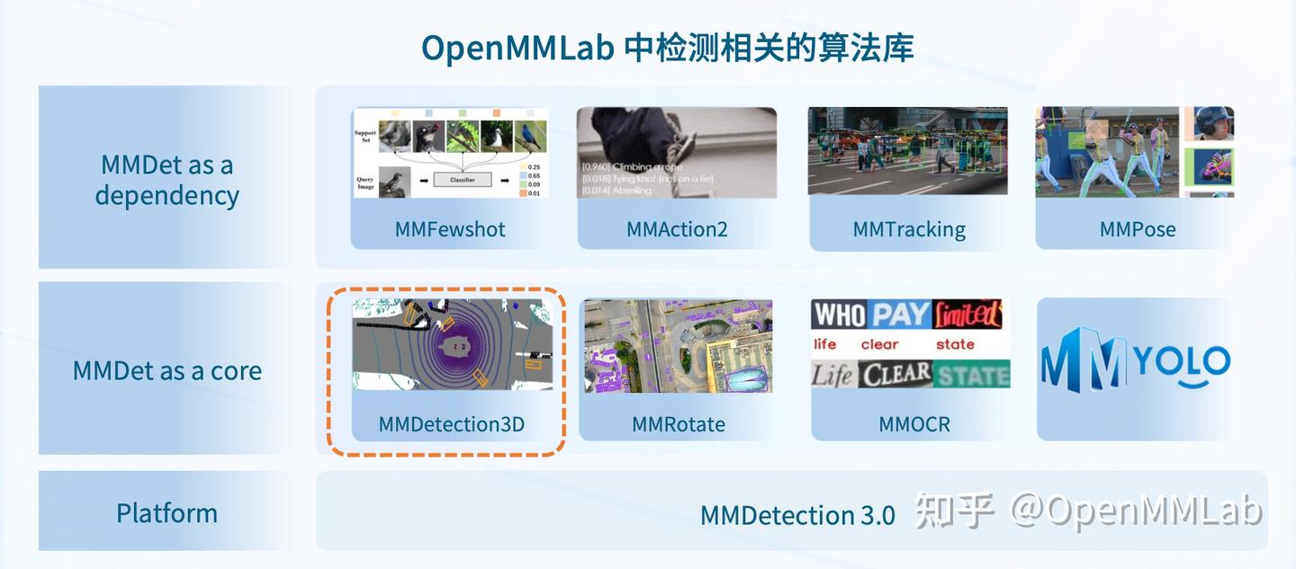 MMDetection3D 1.1：统一易用的 3D 感知平台 - 知乎