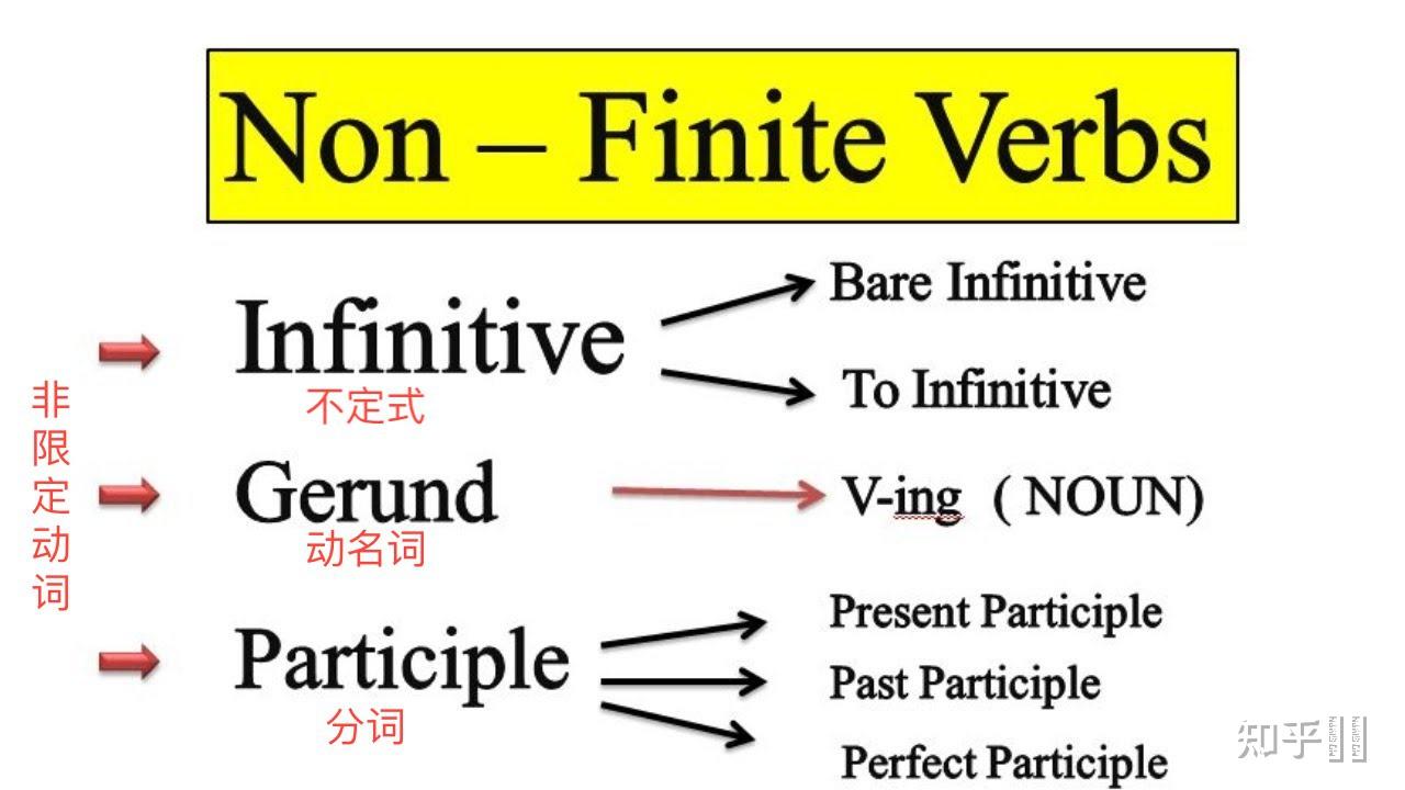 谓语的概念究竟是什么？ - 知乎