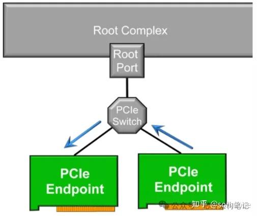 一文看懂PCIe P2P传输原理 - 知乎