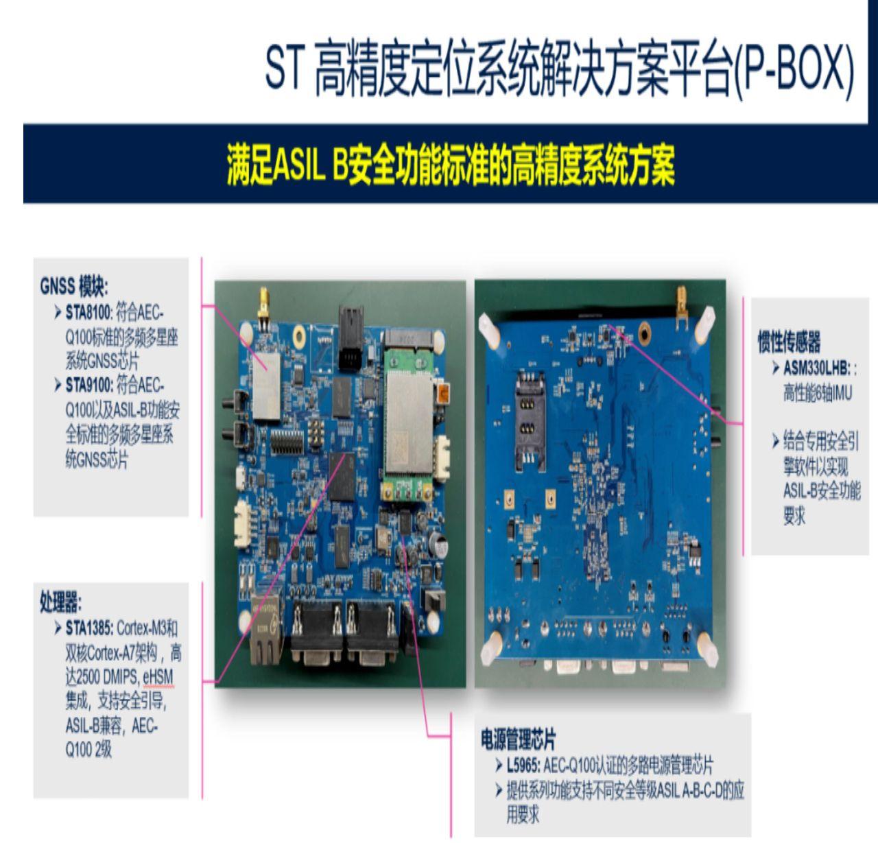 基于ST STA1385的高精度组合定位系统 P-Box 方案 - 知乎