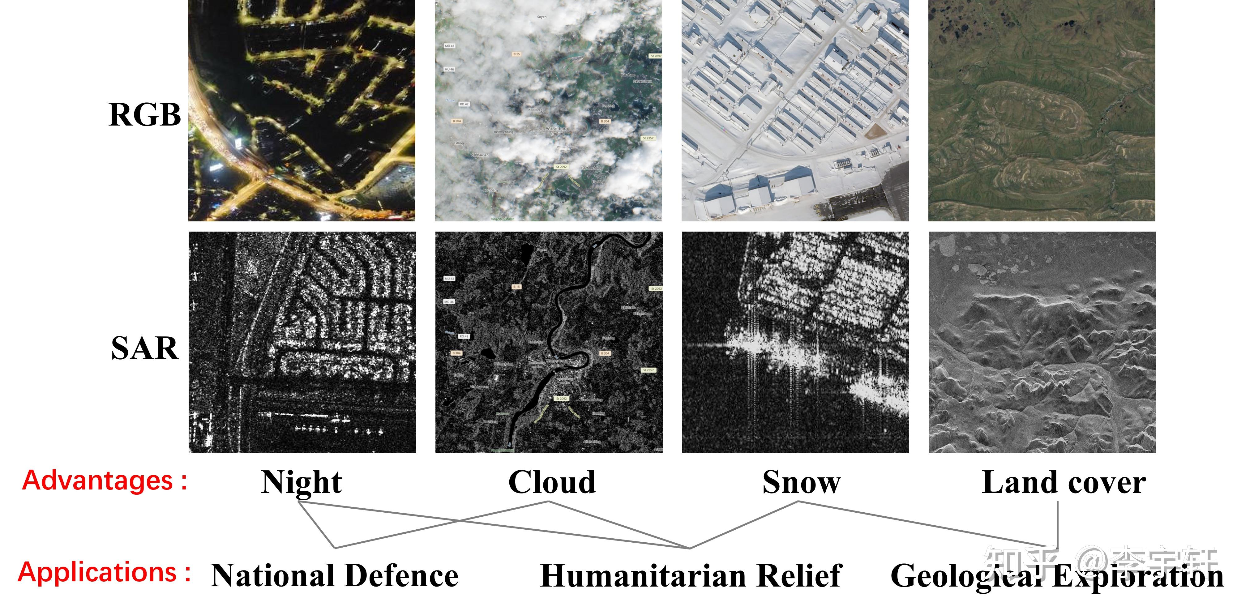 (NeurIPS2024 spotlight) SARDet-100K：首个遥感SAR目标检测大规模数据集！SAR入坑指南（发展现状、问题挑战 ...