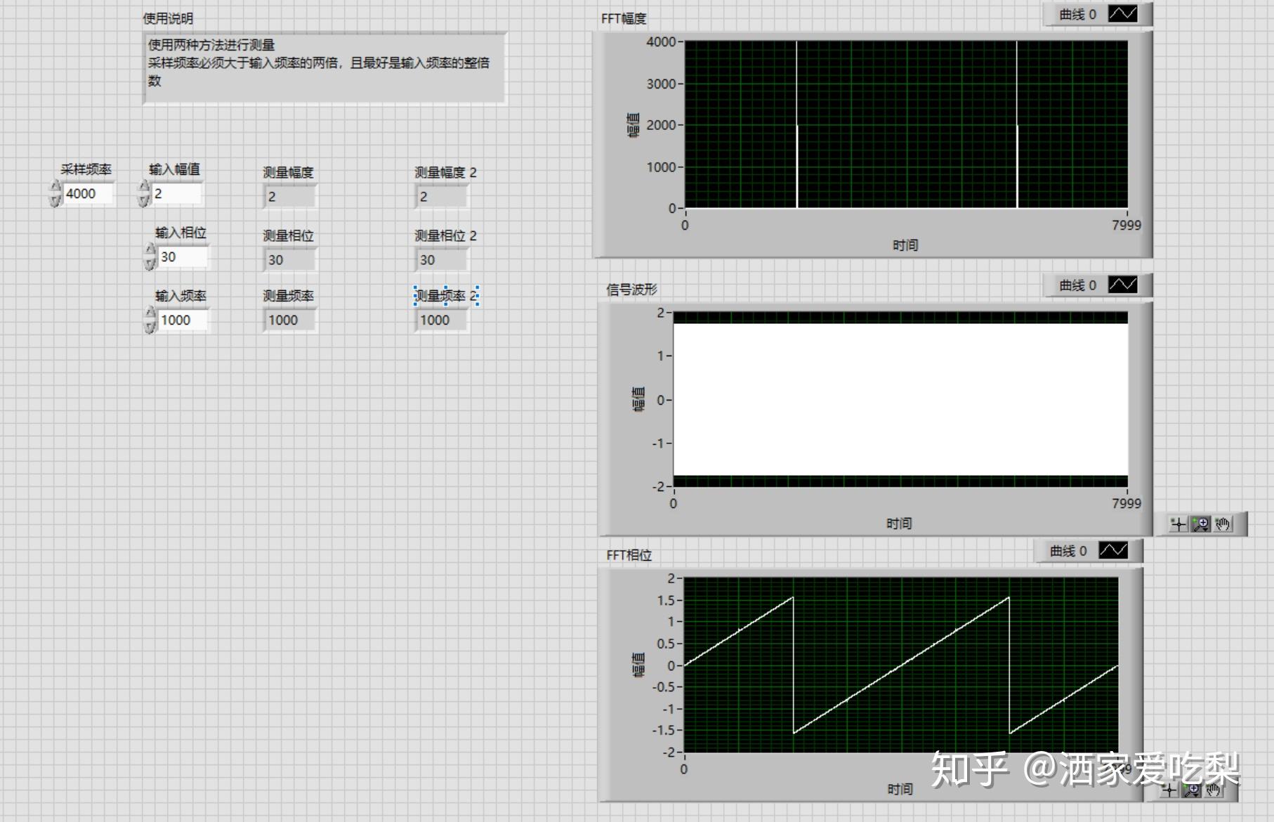 在labview上，给一个正弦信号，通过FFT求出信号的幅度，频率和初始相位，如何实现？ - 知乎