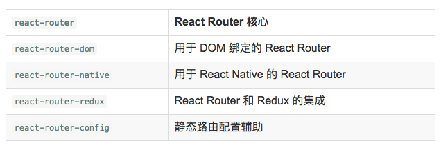 Egg + React + React Router ＋ Redux 服务端渲染实践 - 知乎