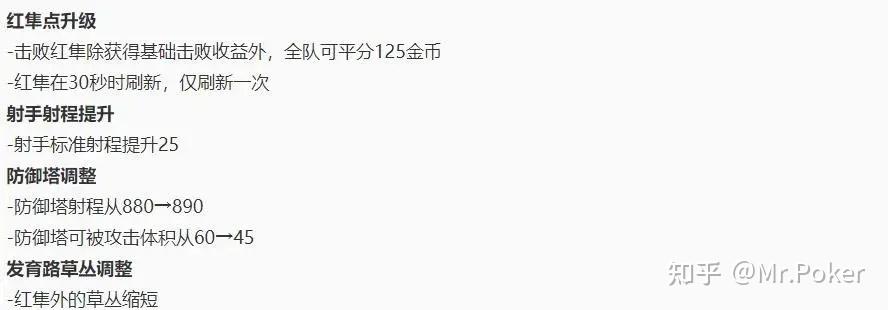 S36新赛季提前开启：T0装备削到动脉！新增两野怪，庄周因祸得福 - 知乎