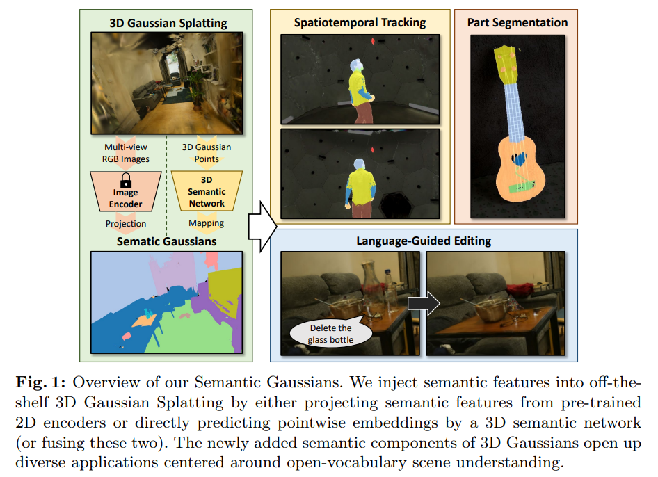 NeRF/3DGS&Beyond 03.28(REFRAME、NeP、2DGS、DN-Splatter、GSDF、LatentSplat、BAGS、Spike-NeRF、CVT-xRF等) - 知乎