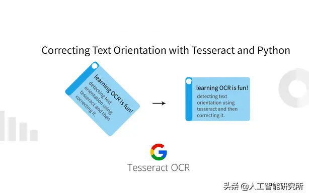 使用 Tesseract 和 Python 矫正文本方向 - 知乎