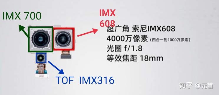 索尼imx系列的传感器排名如何? - 知乎