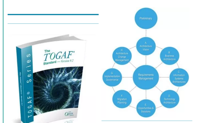 TOGAF是什么？TOGAF初学者指南 - 知乎