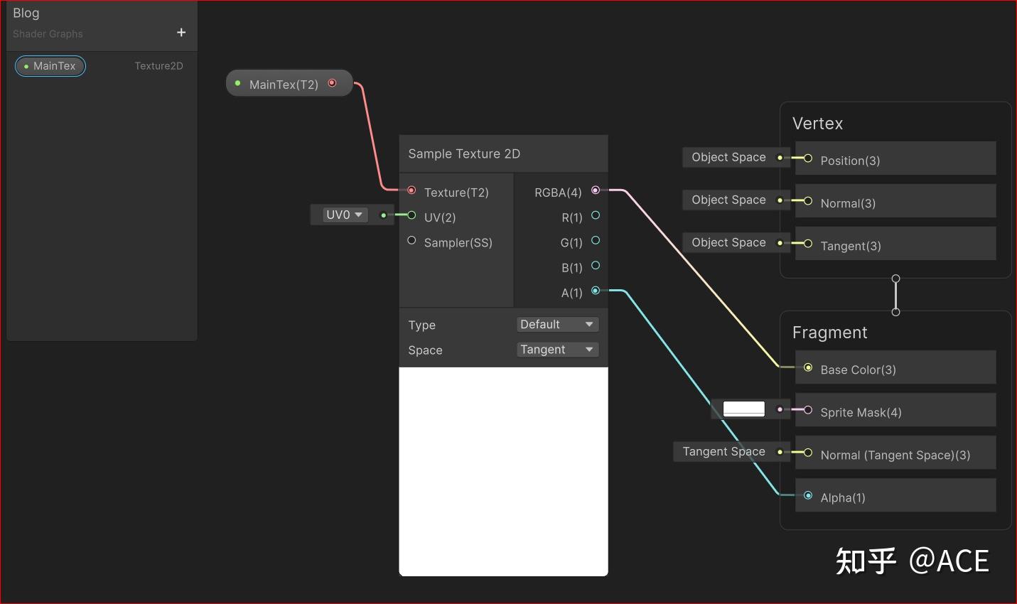 unity shader graph使用攻略 - 知乎