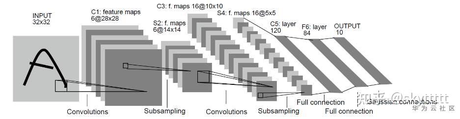MindSpore+MindIR - 知乎