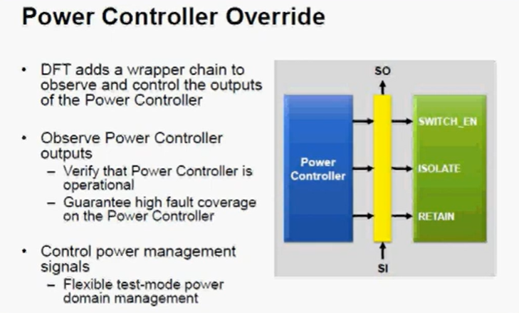 【芯片DFT】全面了解DFT技术：如何测试一颗芯片 - 知乎