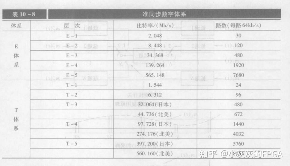 通信原理板块——时分复用 - 知乎