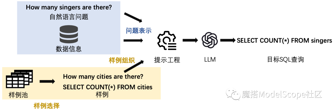 DAIL-SQL: 发掘LLM的NL2SQL能力 - 知乎