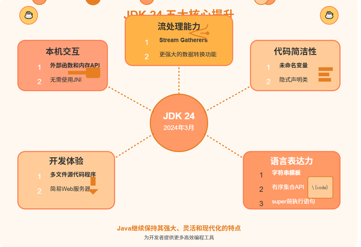 新项目终于用上了jdk24 - 知乎