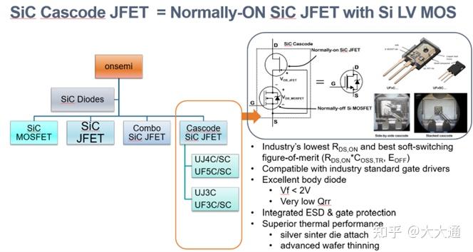 SiC技术新突破：Onsemi推出高性能共源共栅JFET - 知乎