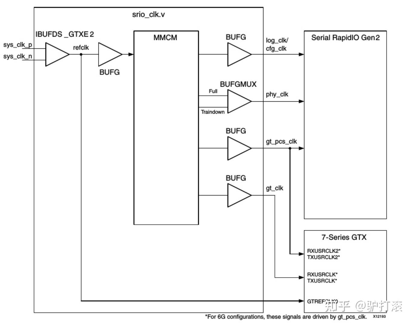 SRIO接口协议(一) - 知乎
