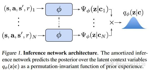 PEARL-Efficient Off-Policy Meta-Reinforcement Learning via ...