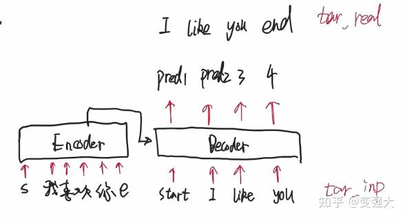 时序模型系列——最详细的Transformer模型解析 - 知乎