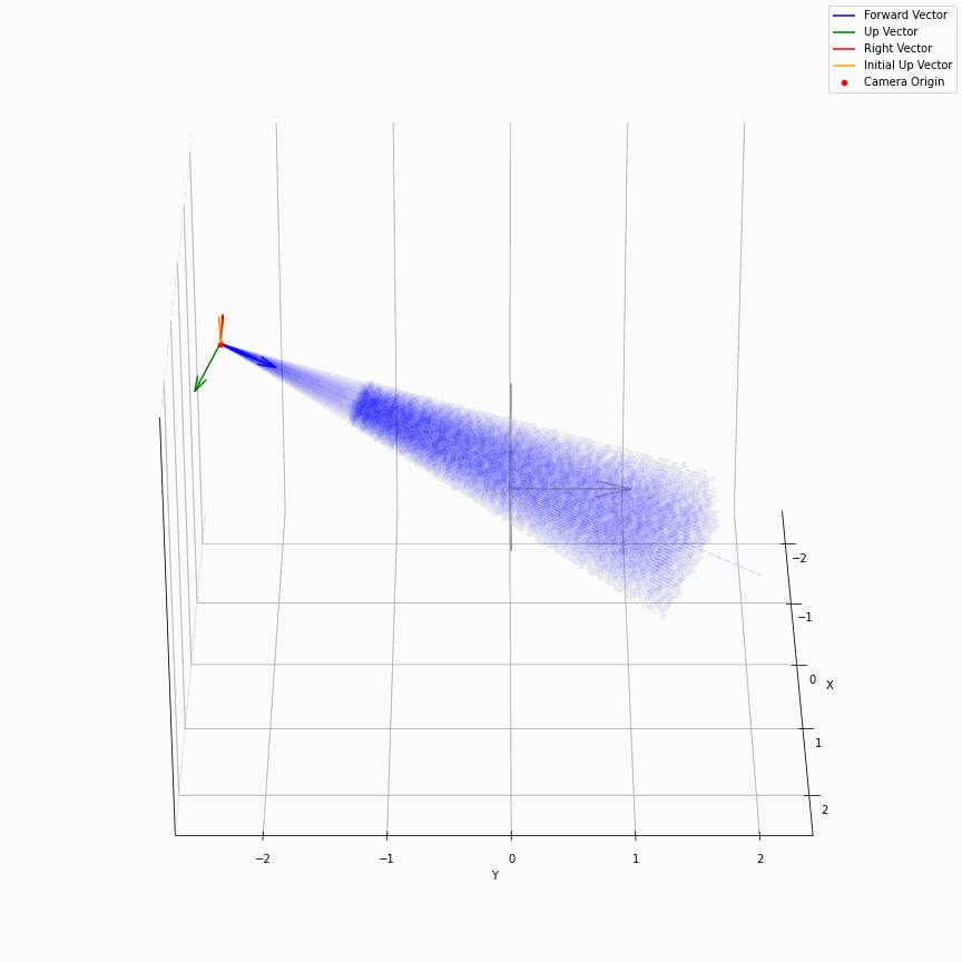 身处相机内外参之间（EG3D/NeRF/3D Gaussian Splatting） - 知乎