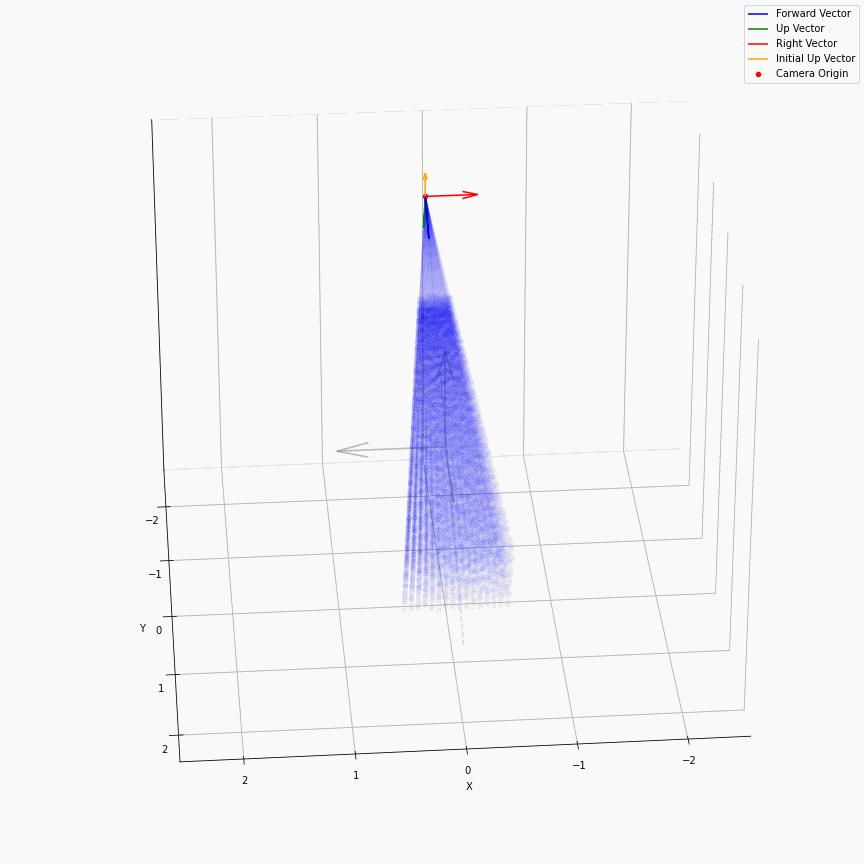 身处相机内外参之间（EG3D/NeRF/3D Gaussian Splatting） - 知乎