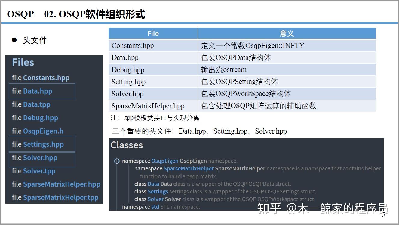 OSQP使用说明 - 知乎