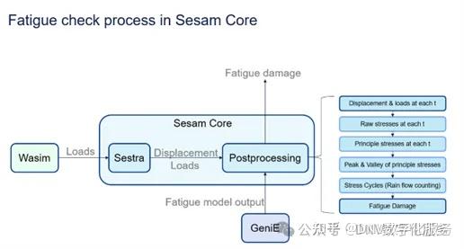 Sesam Core模块介绍 - 知乎