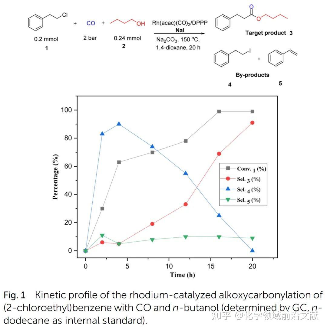 Beller组Chem. Sci.：铑催化非活化烷基氯化物的烷氧羰基化反应 - 知乎