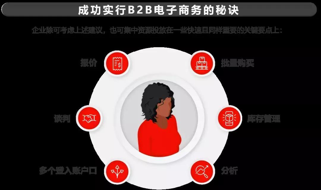 专访Adobe Scott Rigby：B2B电商如何成功? - 知乎