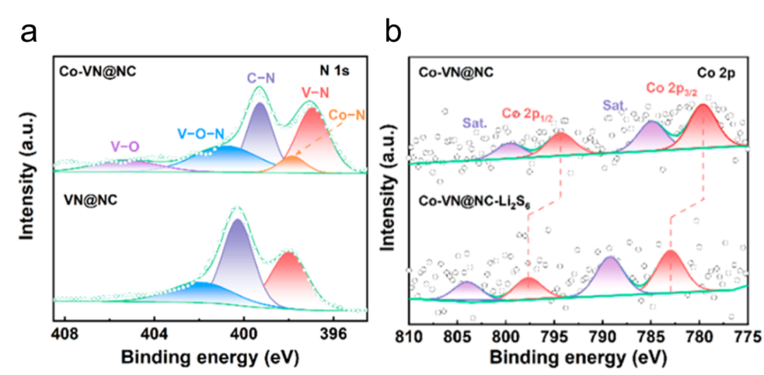 XPS分析“避坑”指南，原来一众顶刊也可能存在误解！ - 知乎