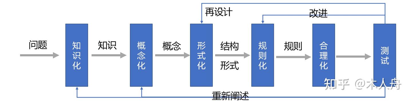 人工智能导论-专家系统 - 知乎