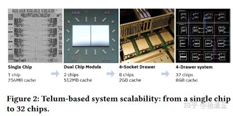 [论文阅读]AI Accelerator on IBM Telum Processor - 知乎