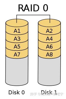 群晖小白系列（三十四）数据安全or速度飙升？群晖RAID类型全指南 - 知乎