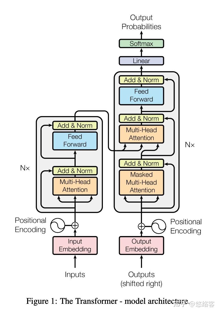 一文读懂ChatGPT的前世今生（文末附相关论文下载） - 知乎