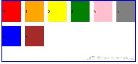 鸿蒙（HarmonyOS）实战开发——栅格布局 (GridRow/GridCol) - 知乎