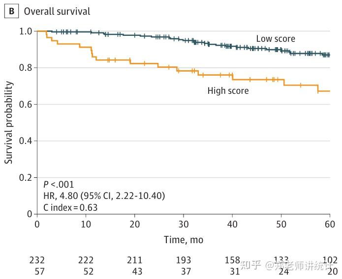 JAMA子刊：COX回归可以结合SHAP分析吗？ - 知乎