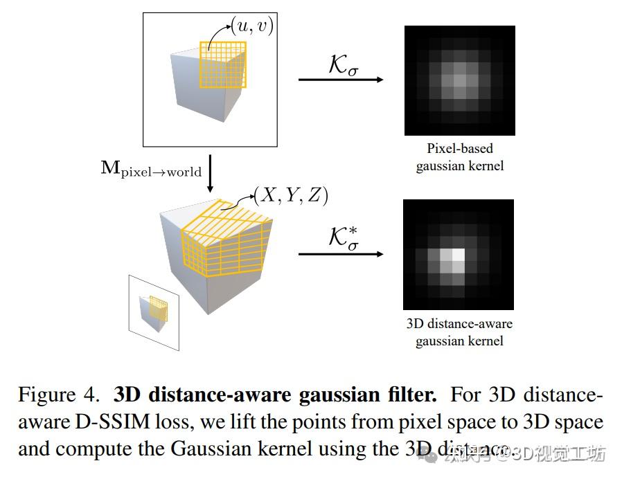 3DGS的万能涨点神器！让任何GS方法摆脱单视图限制！ - 知乎