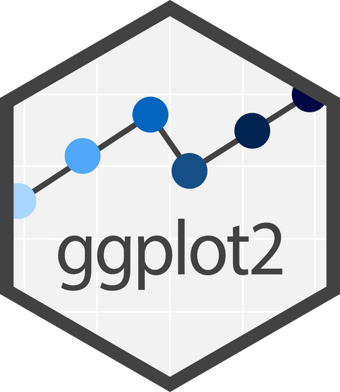 ggplot2图例中点大小的修改 - 知乎