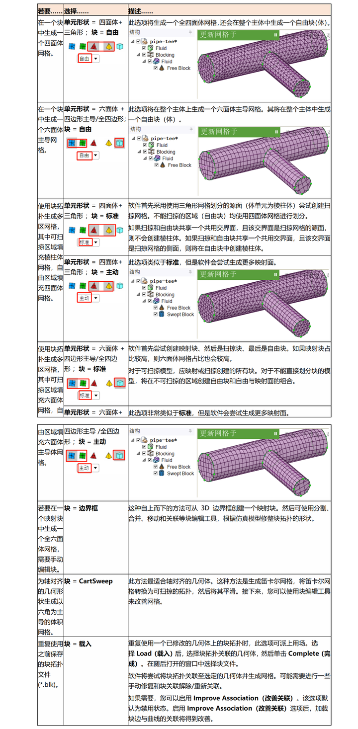 玩转SpaceClaim模型处理15 网格划分（C） - 知乎